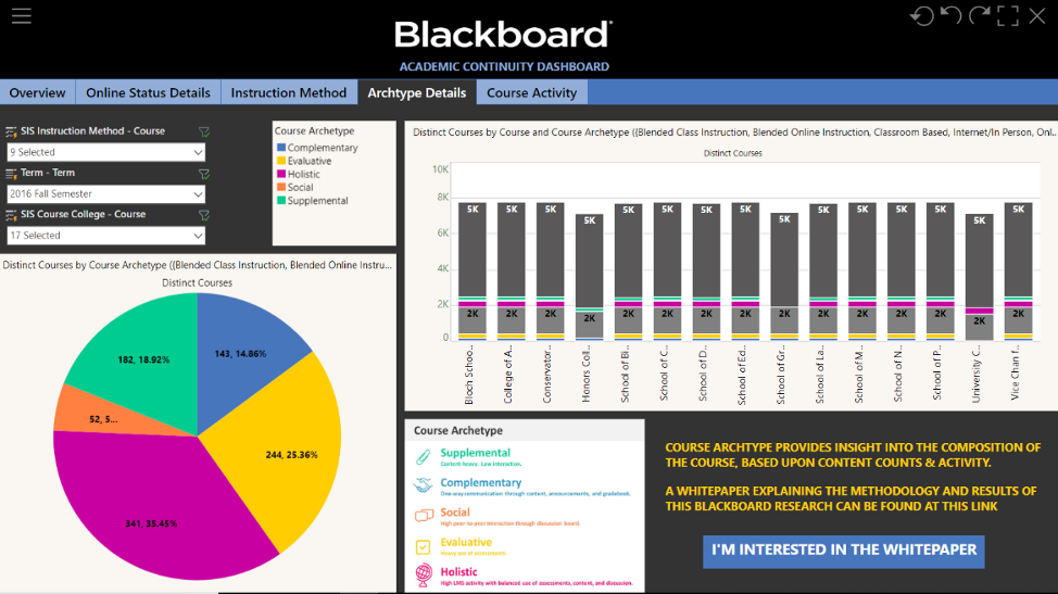 Analytics for Learn: Dashboard Available to Provide Clients with ...